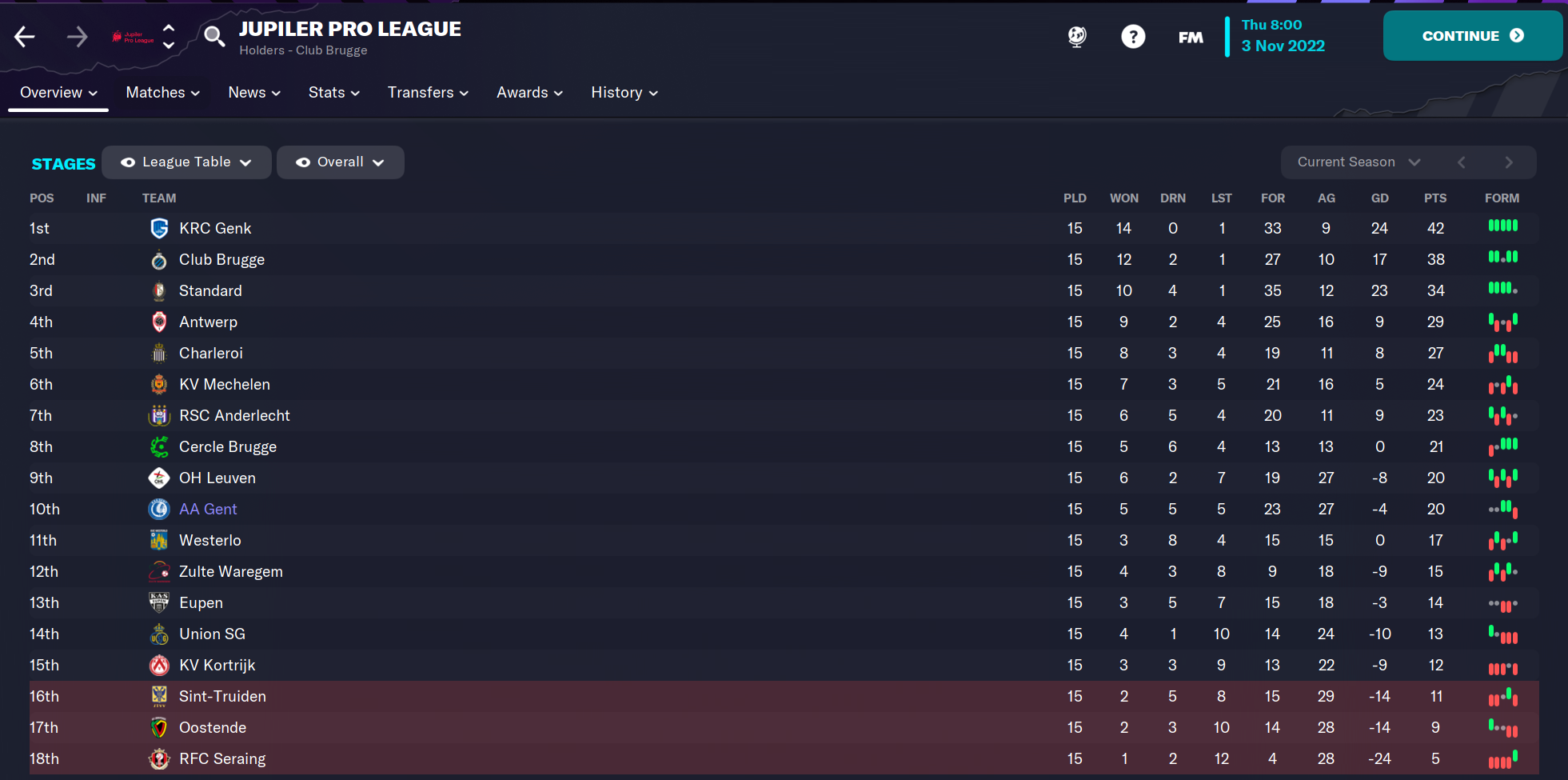 How to use Data in FM23 to improve your team | Football Manager 2023